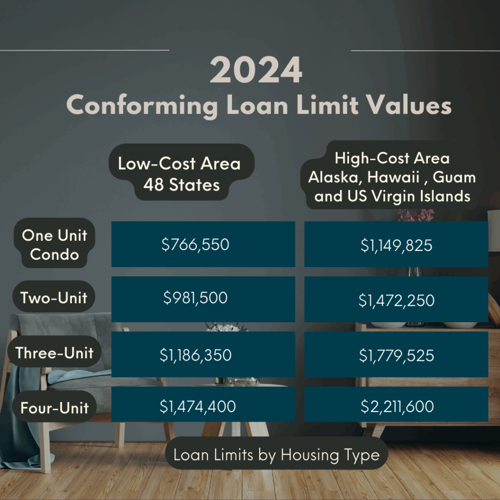 🏡 What is a Conventional Loan? – Tina Mortgage